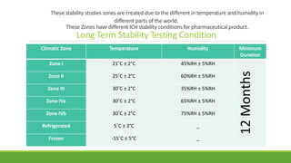 ICH & It's Guidelines | PPT
