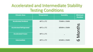 ICH & It's Guidelines | PPT