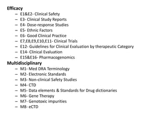 ICH guidelines in biopharmaceutics b.pharm | PDF