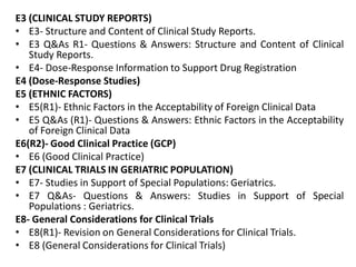 ICH guidelines in biopharmaceutics b.pharm | PDF