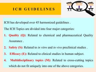 ICH GUIDELINES FOR PHARMACEUTICAL PRODUCTS | PPTX