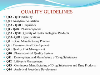 ICH AND ICH GUIDELINES | PPT