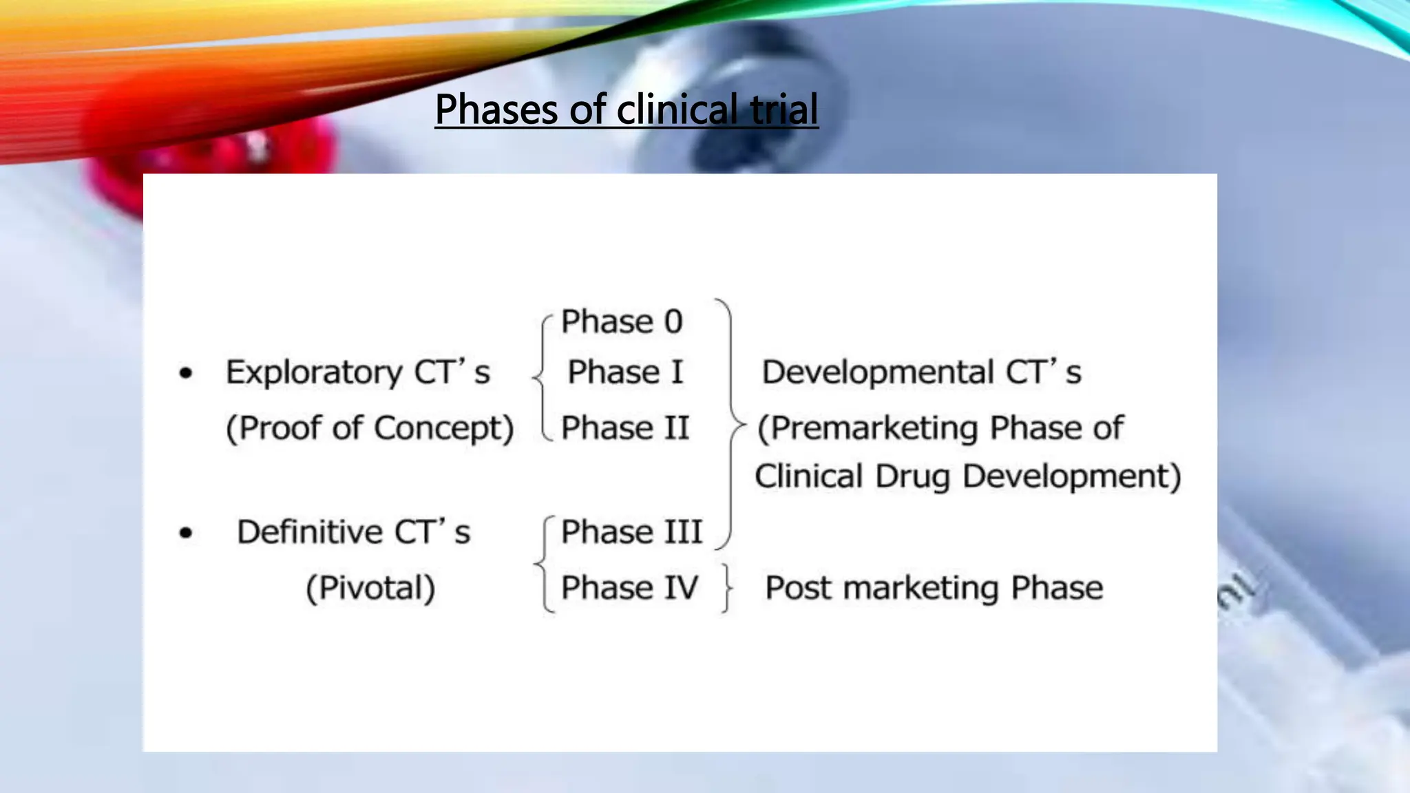 ICH-GCP (Aarti pal).pptx M PHARMACY Regulatory perspective of clinical trials | PPTX