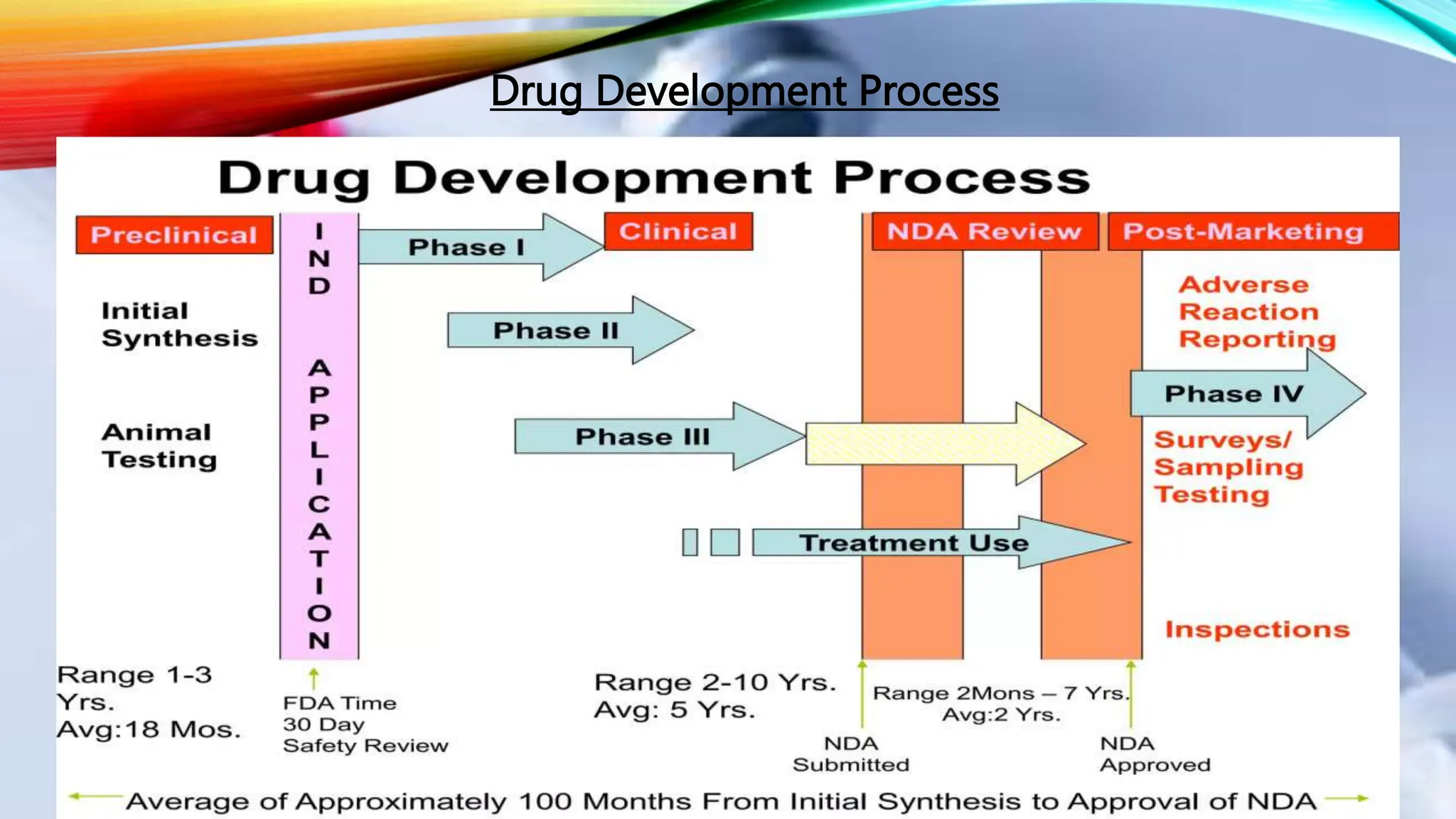ICH-GCP (Aarti pal).pptx M PHARMACY Regulatory perspective of clinical ...