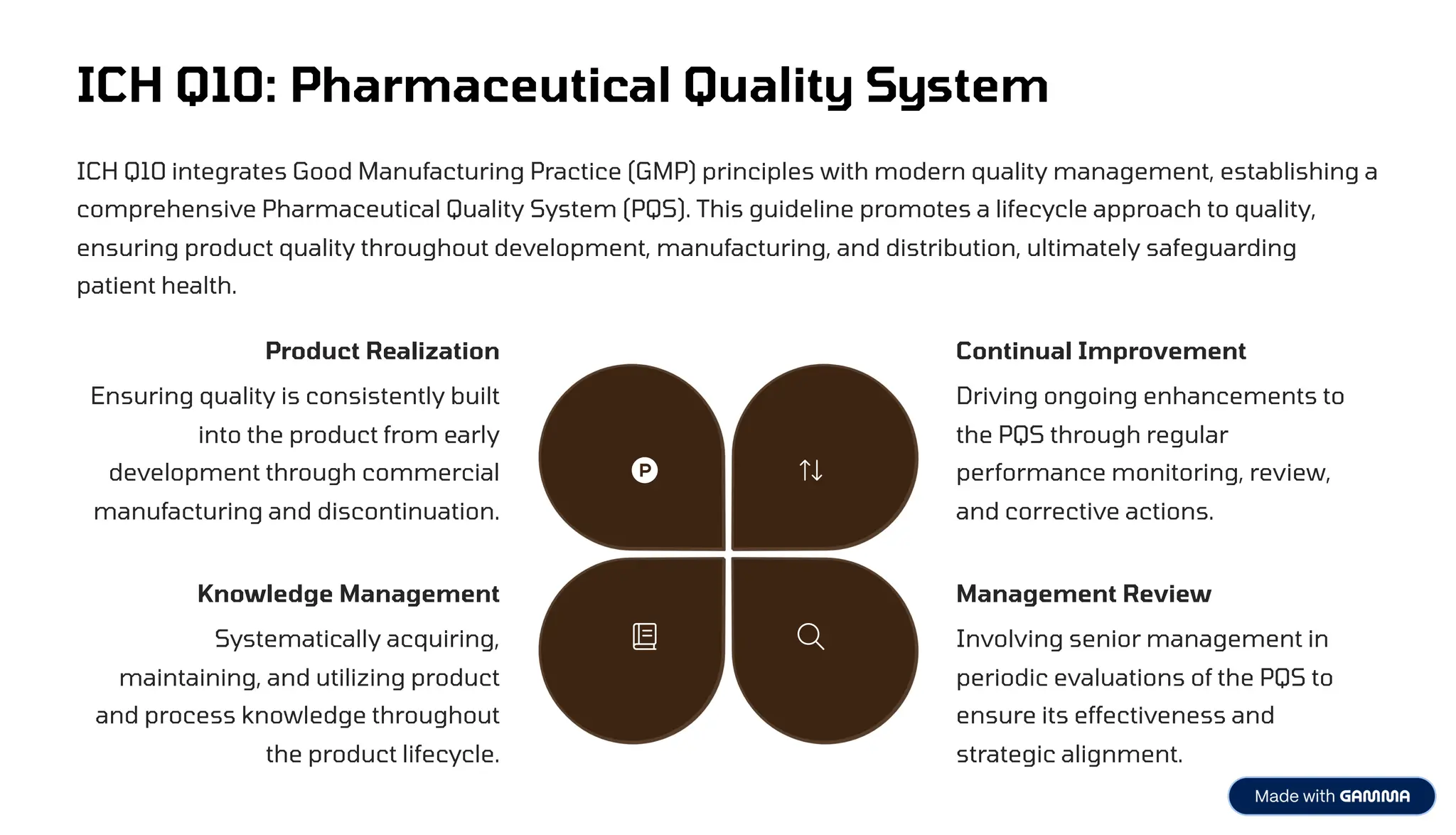 ICH Q7 - GOOD MANUFACTURING PRACTICE.pdf