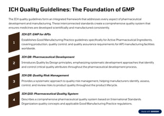 ICH Q7 - GOOD MANUFACTURING PRACTICE.pdf