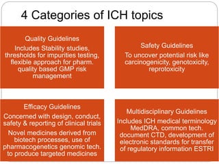 Master of pharmacy... Pharmaceutics ICH Giudelines | PPT