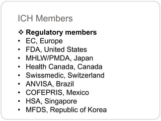 Master of pharmacy... Pharmaceutics ICH Giudelines | PPT