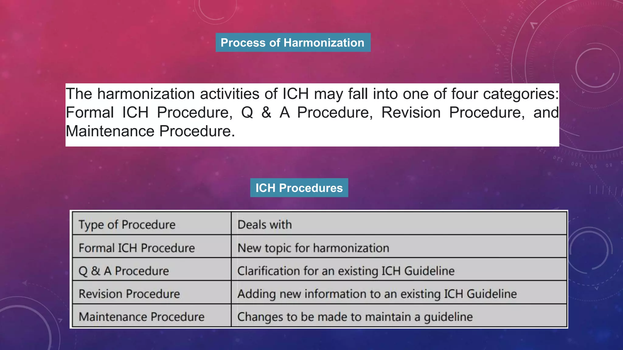 ICH- Guidelines.pptx