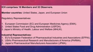 ICH- Guidelines.pptx