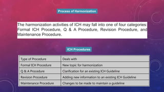 ICH- Guidelines.pptx