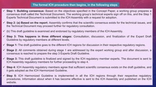 ICH- Guidelines.pptx