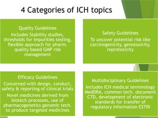 ICH-guidelines-6th-Sem Quality Assurance.pptx