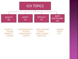 ICH-guidelines-ppt.pptx | Pharmaceutical Industry | Industries