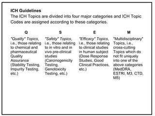 Ich introduction | PPT