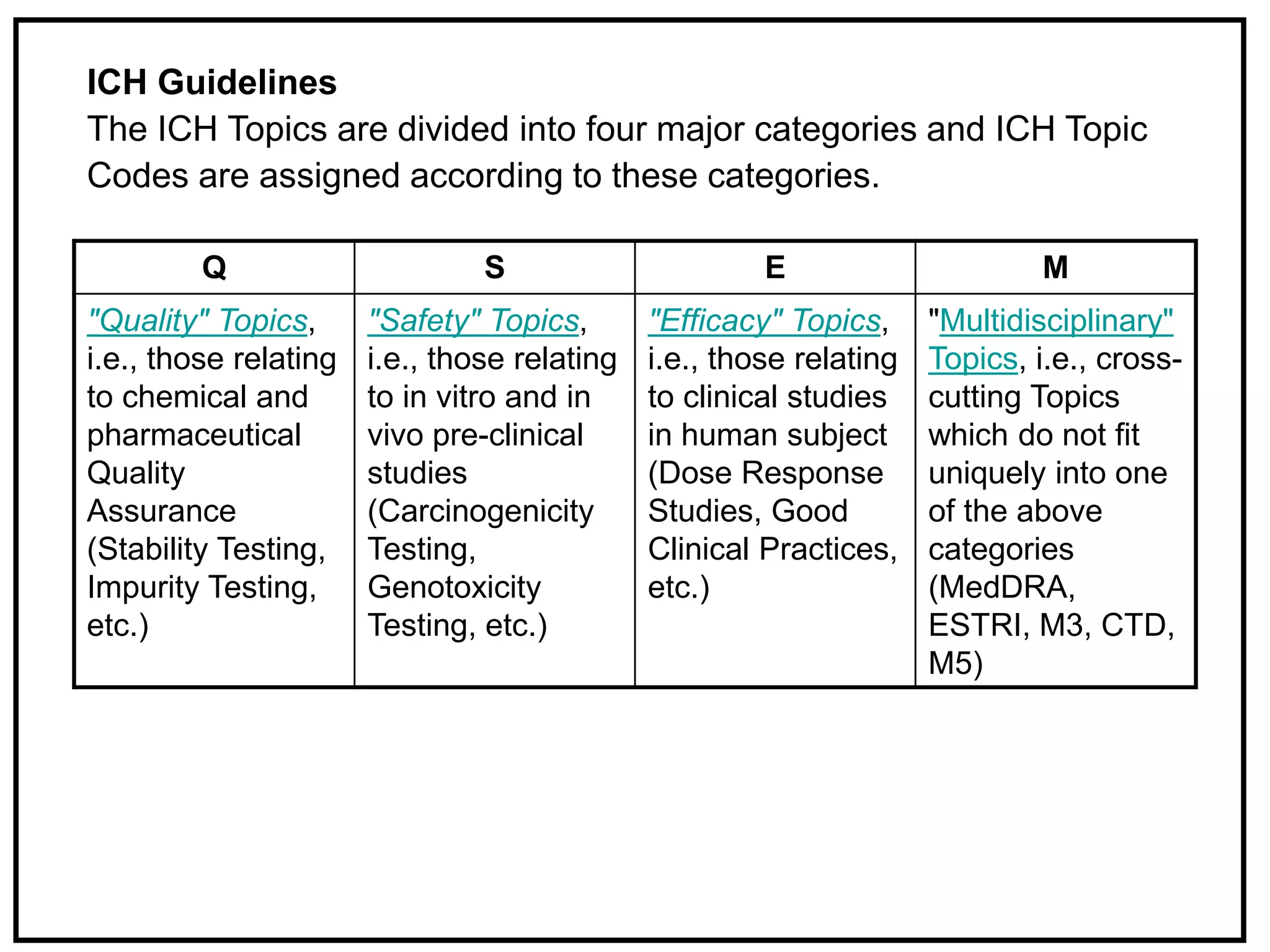ICH Introduction | PPT