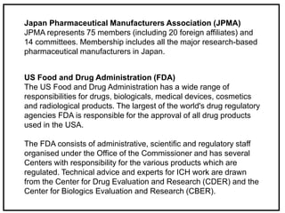 ICH Introduction | PPT