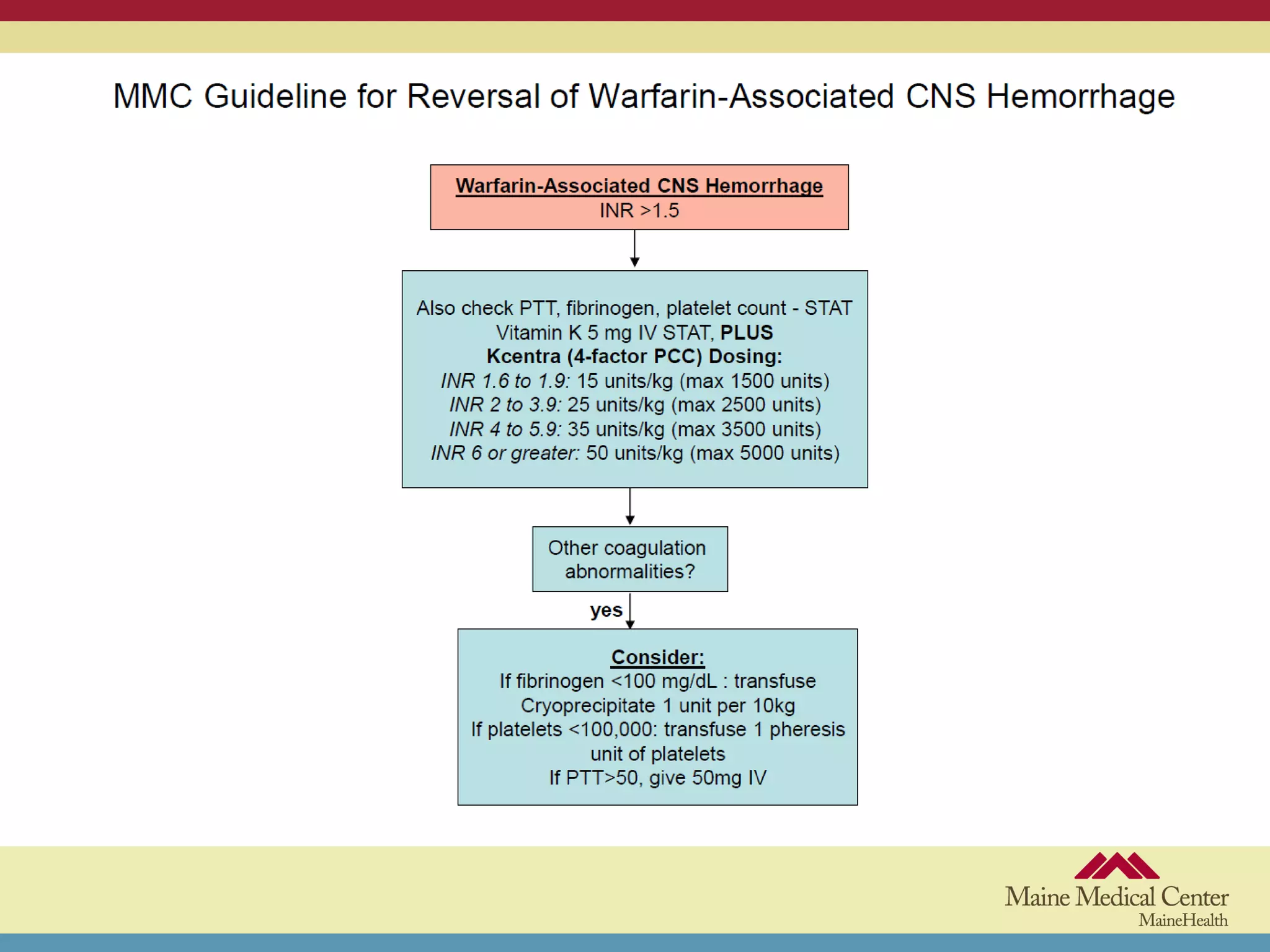 Hemorrhagic stroke transfer protocol | PPT Hemorrhagic stroke transfer protocol | PPT
