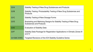 ICH GUIDELINES AND ITS IMPACT IN INDIA | PPTX