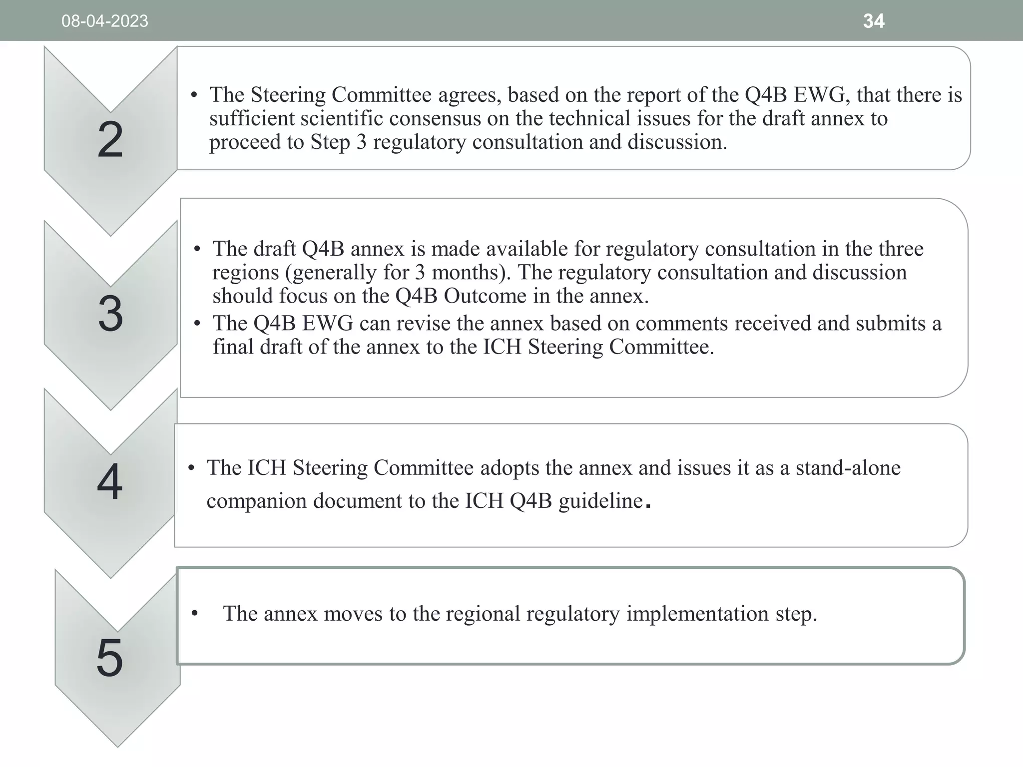 'ICH-Q Guidelines'.pptx