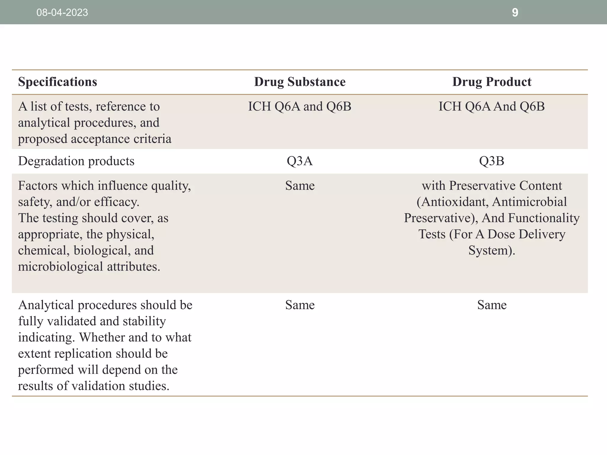 'ICH-Q Guidelines'.pptx