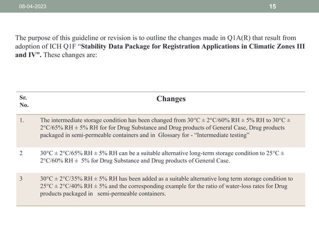 'ICH-Q Guidelines'.pptx | Pharmaceutical Industry | Industries