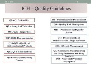 'ICH-Q Guidelines'.pptx