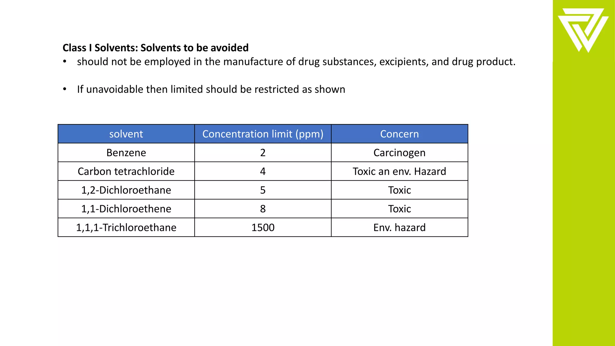 ICH- Q3 Impurity | PPTX