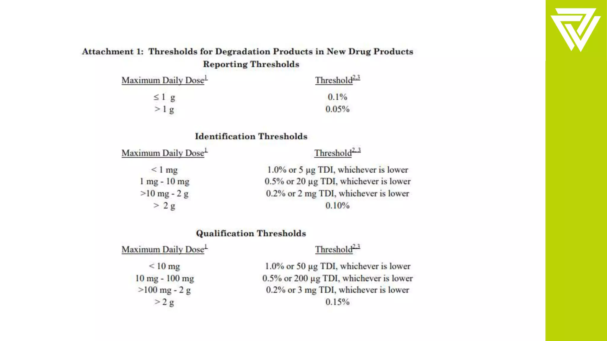 ICH- Q3 Impurity | PPTX