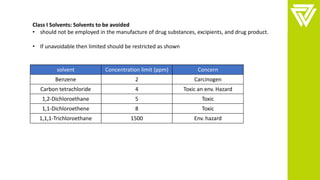 ICH- Q3 Impurity | PPTX