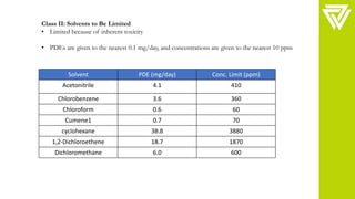 ICH- Q3 Impurity | PPTX