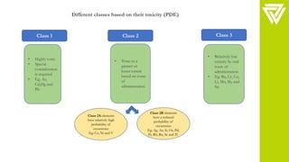 ICH- Q3 Impurity | PPTX