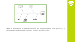 ICH- Q3 Impurity | PPTX