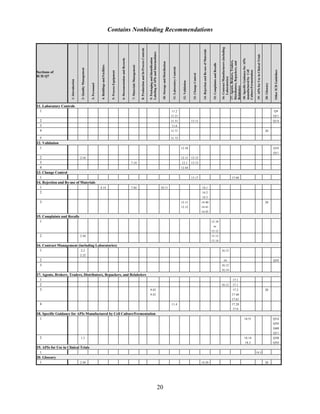 ICH 7- GMP Guidance for API-questions & answers | PDF
