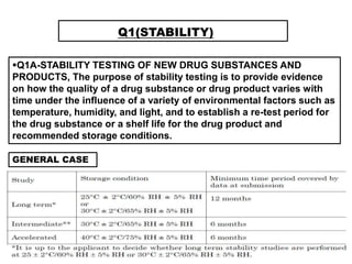 ICH [ Q ] Guidelines | PPTX