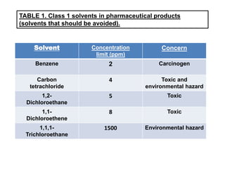 ICH [ Q ] Guidelines | PPTX
