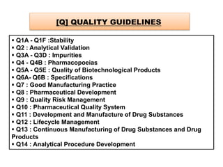 ICH [ Q ] Guidelines | PPT