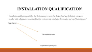 ICH and WHO Guideline for Validation and Calibration.pptx
