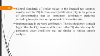 ICH AND WHO GUIDELINES FOR VALIDATION OF EQUIPMENTS.pptx