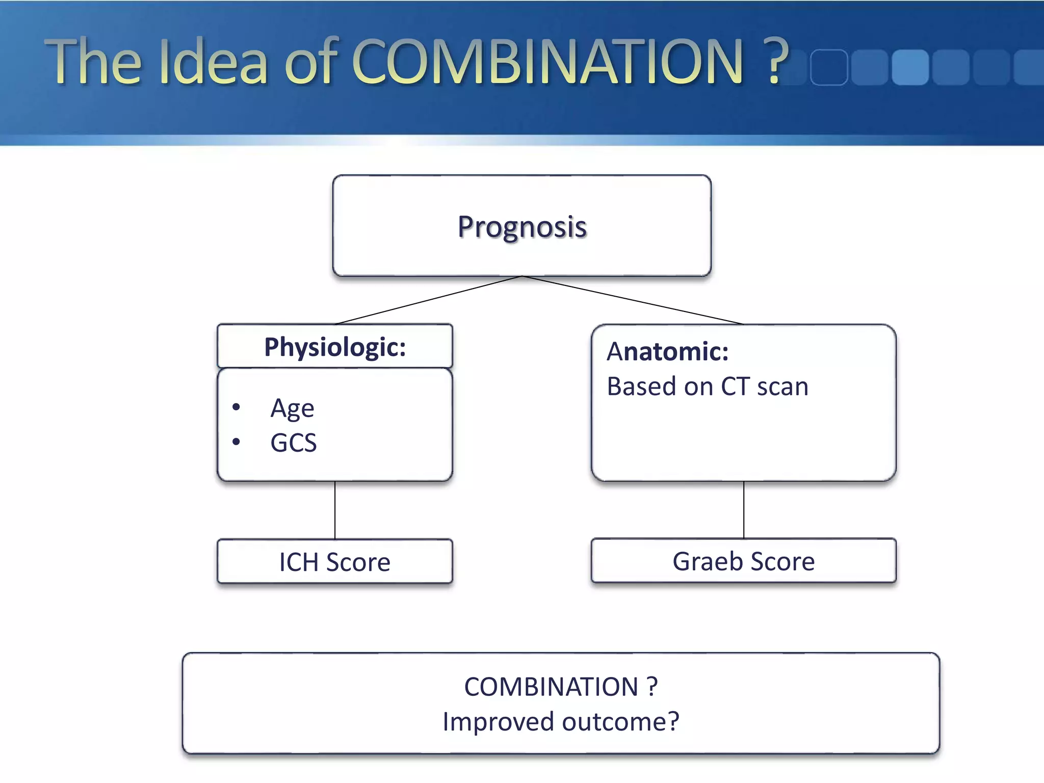 ICH-Graeb Score | PPTX