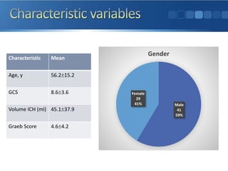 ICH-Graeb Score | PPTX