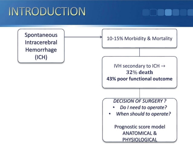 ICH-Graeb Score | PPT