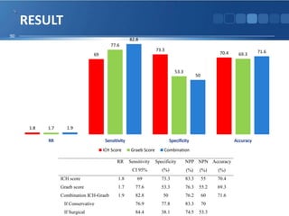 ICH-Graeb Score | PPTX