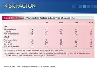 ICH-Graeb Score | PPTX