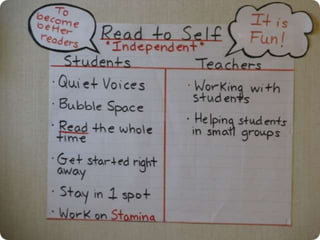 Read to Self "I-Chart" | PPT