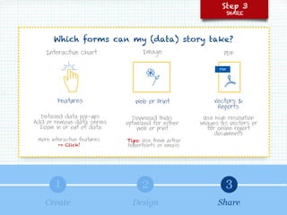 iCharts User Guide - Getting Started with Chart Making | PDF