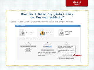 iCharts User Guide - Getting Started with Chart Making | PDF