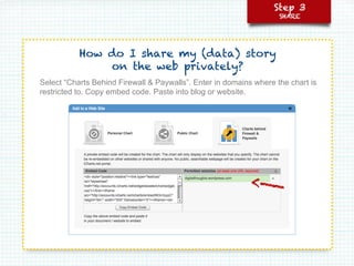 iCharts User Guide - Getting Started with Chart Making | PDF