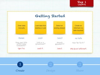 iCharts User Guide - Getting Started with Chart Making | PDF