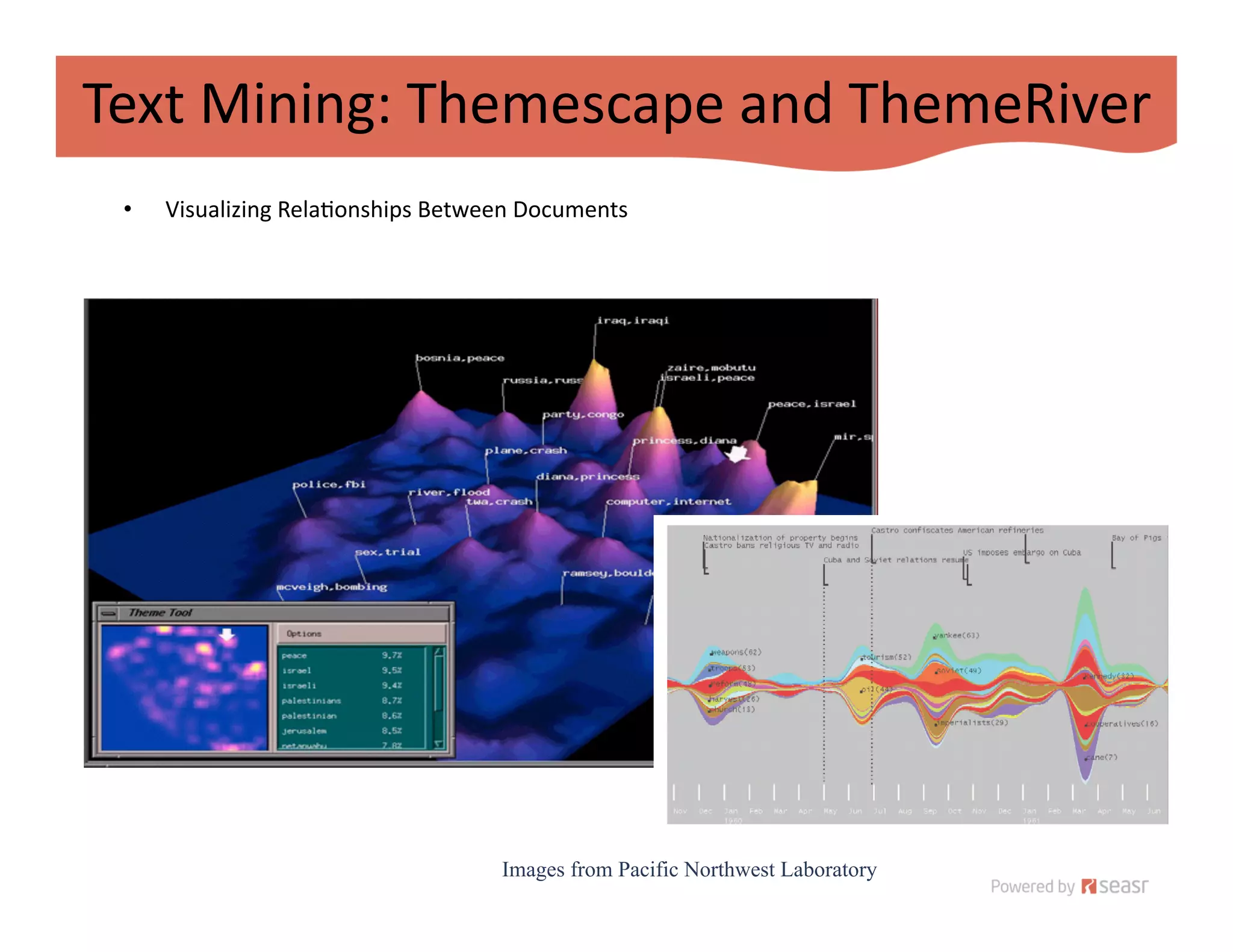 ICHASS Workshop Text Mining | PPT